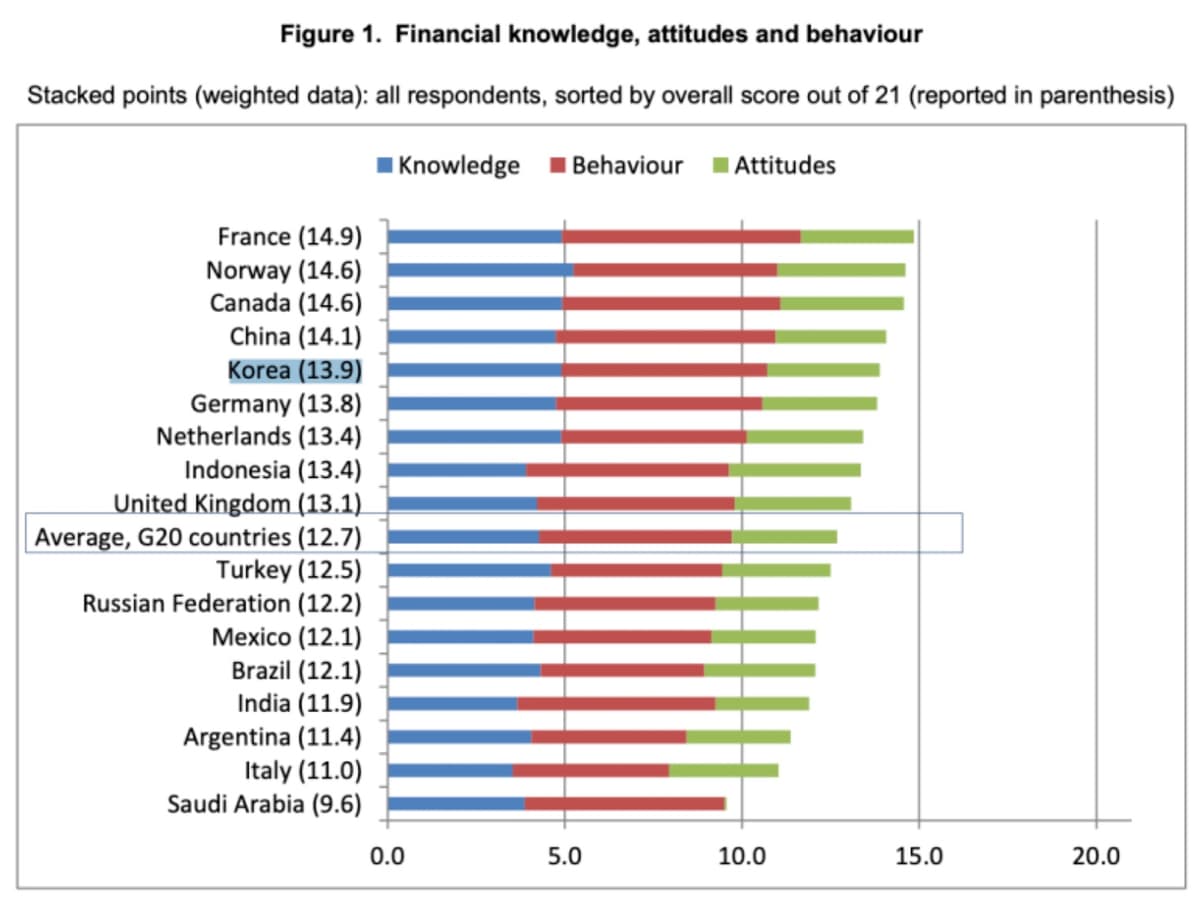 금융이해력(Financial Literacy)과 금융문맹탈출하기